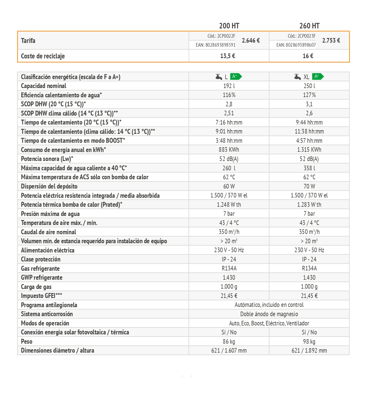 Compra Bomba de Calor FERROLI EGEA TECH - Eficiencia A+ y Conectividad WiFi